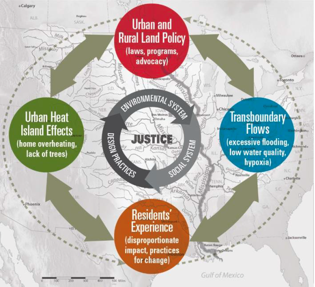 About – Urban-Rural Systems